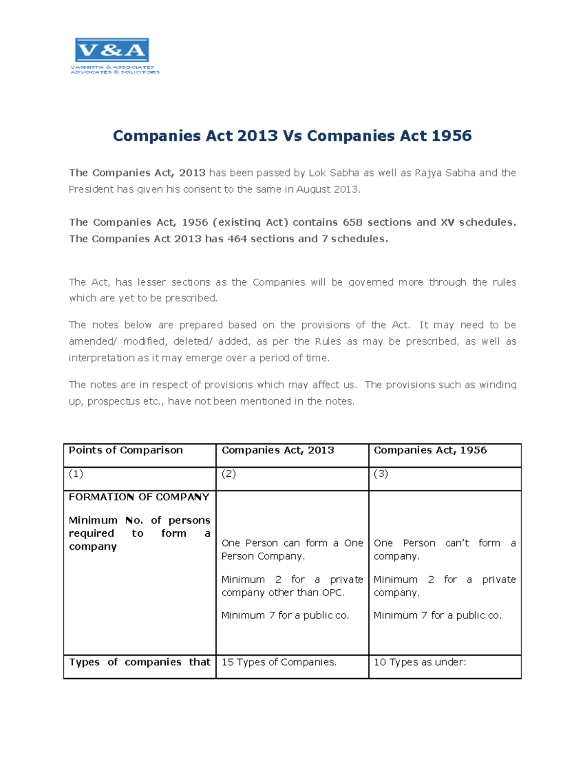 Companies Act 2013 Vs Companies Act 1956 BEST Article Studocu