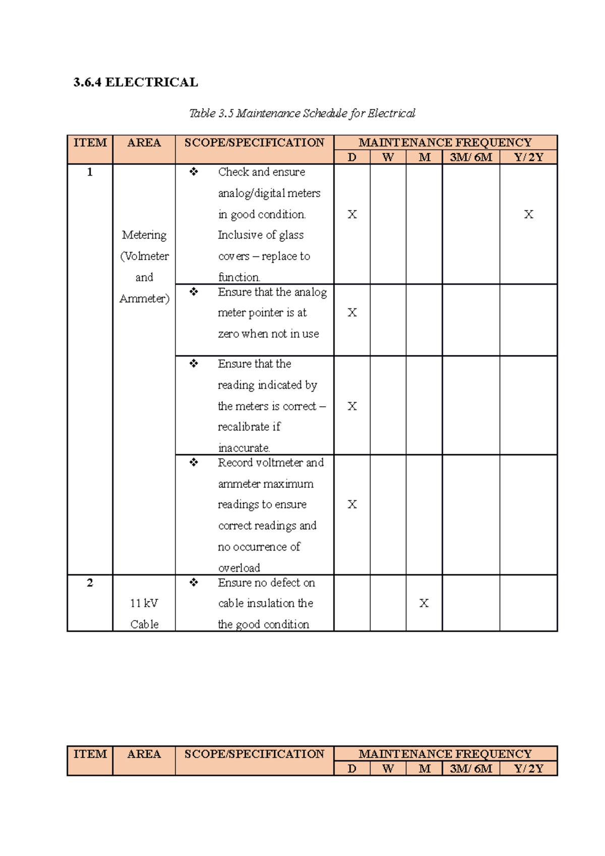 3 - project - 3.6 ELECTRICAL Table 3 Maintenance Schedule for ...