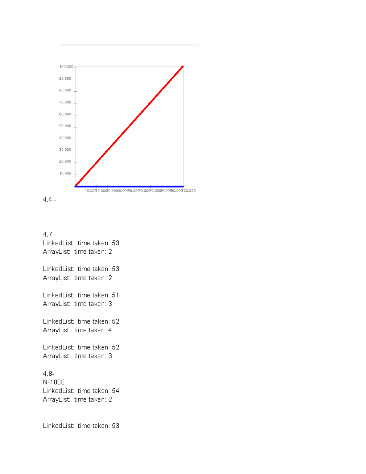 Unit 4 Mod 4 Notes 4 4 Time Taken Arraylist Time Taken Linkedlist Time Taken