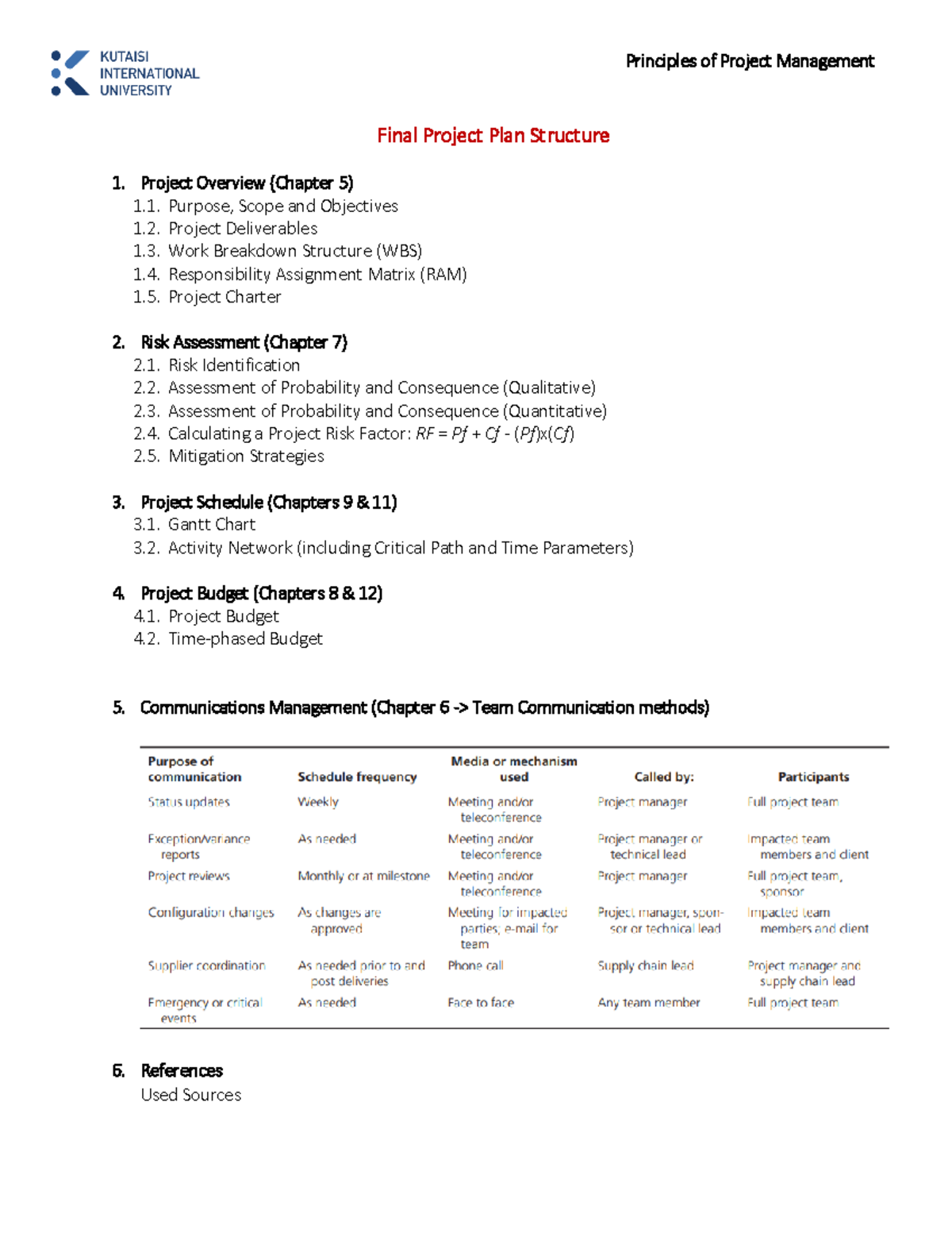 Final Project Presentation - Principles of Project Management Final ...