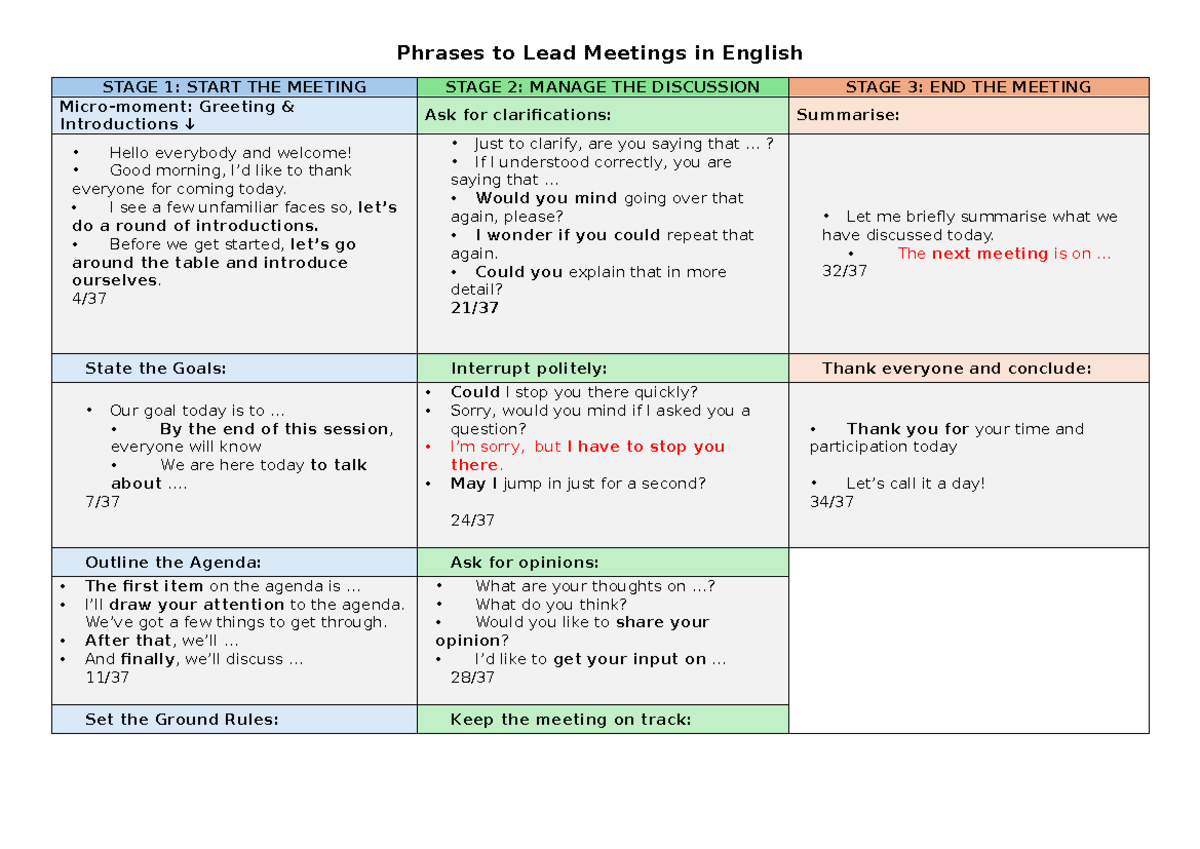 Phrases to Lead Meetings in English (Recap & Classify)-egea Mussi Maria ...