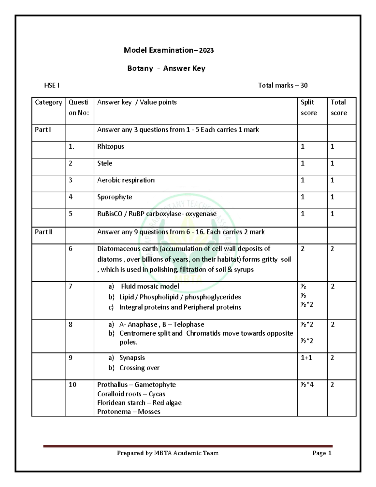Plus one model exam 2023 answer key - Prepared by MBTA Academic Team ...