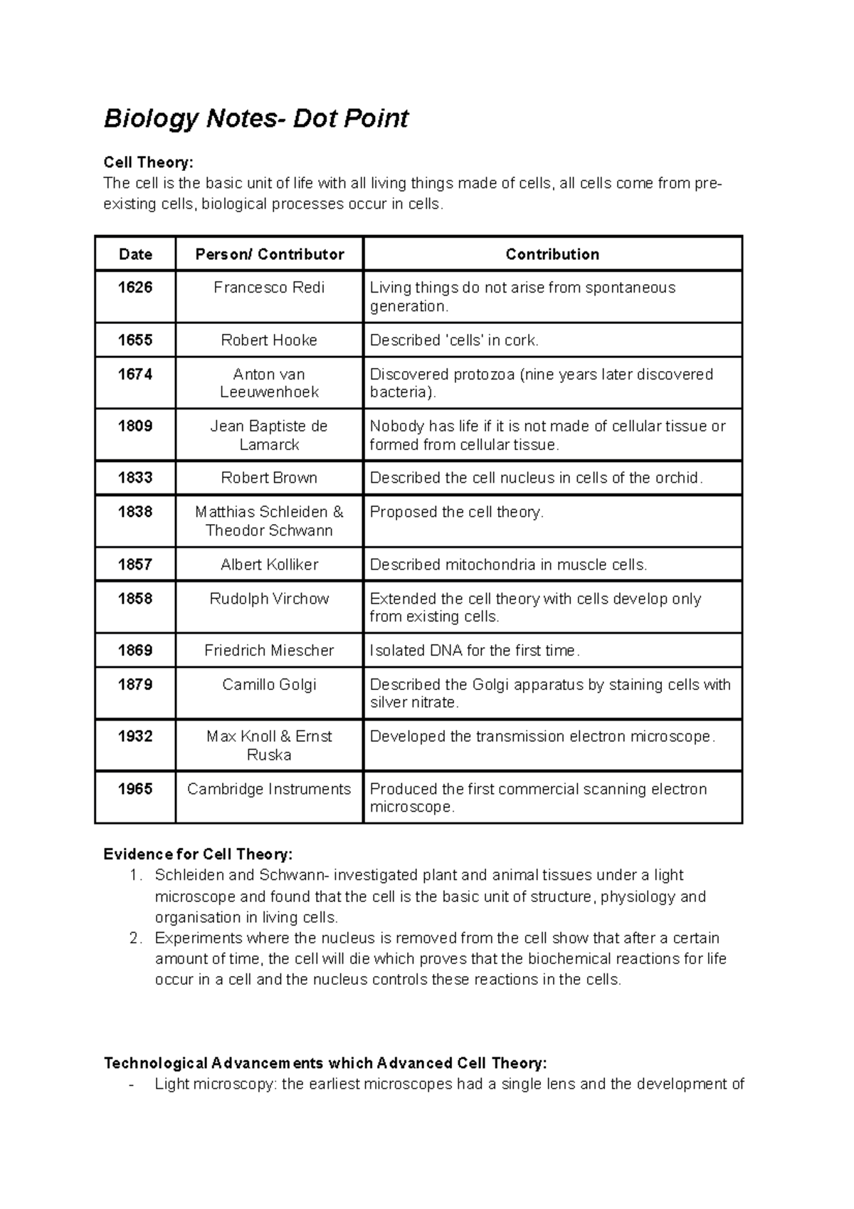 Biology Notes- Dot Point - Date Person/ Contributor Contribution 1626 ...