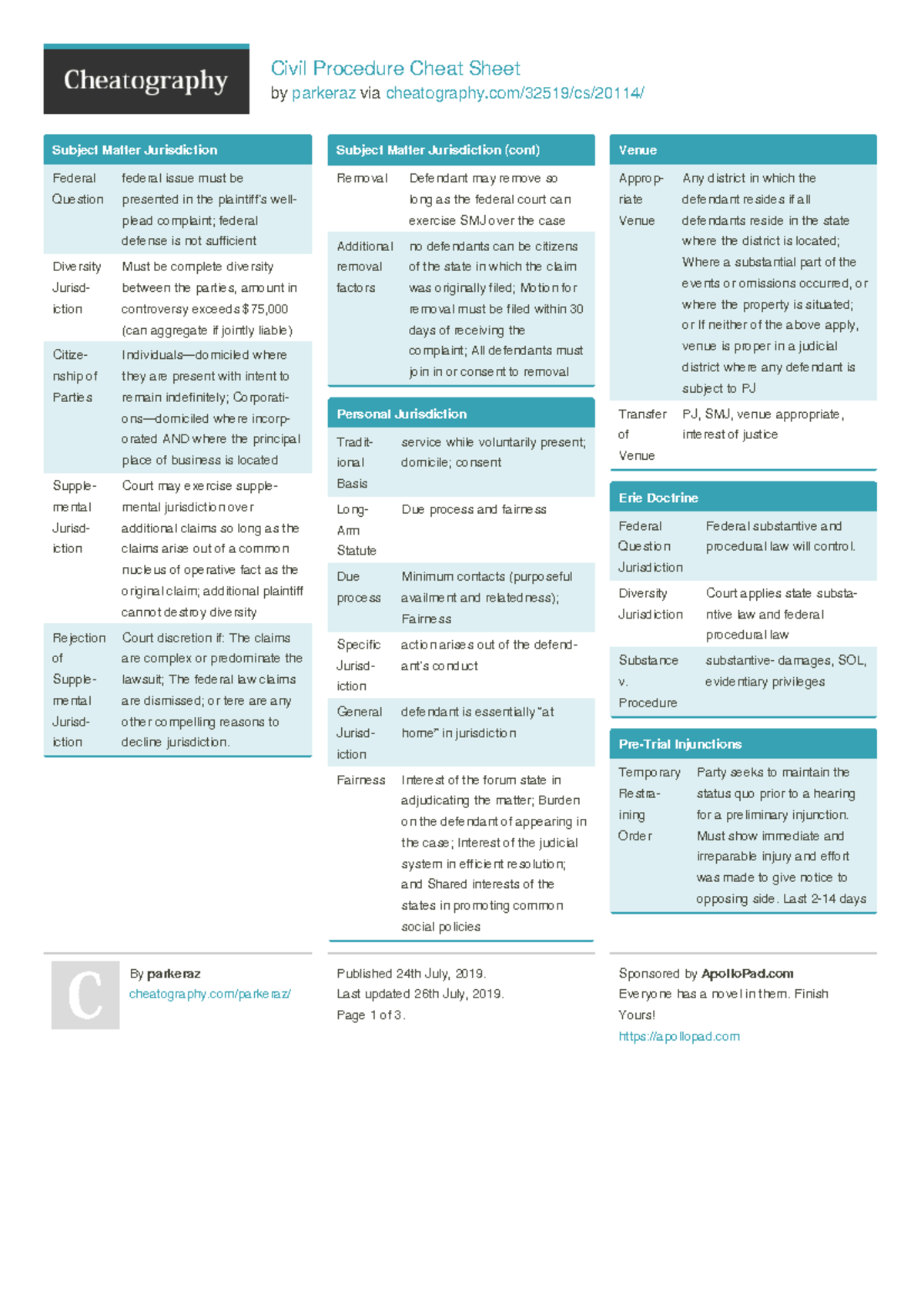 Very Basic Overview - Civil Procedure Cheat Sheet by parkeraz via ...