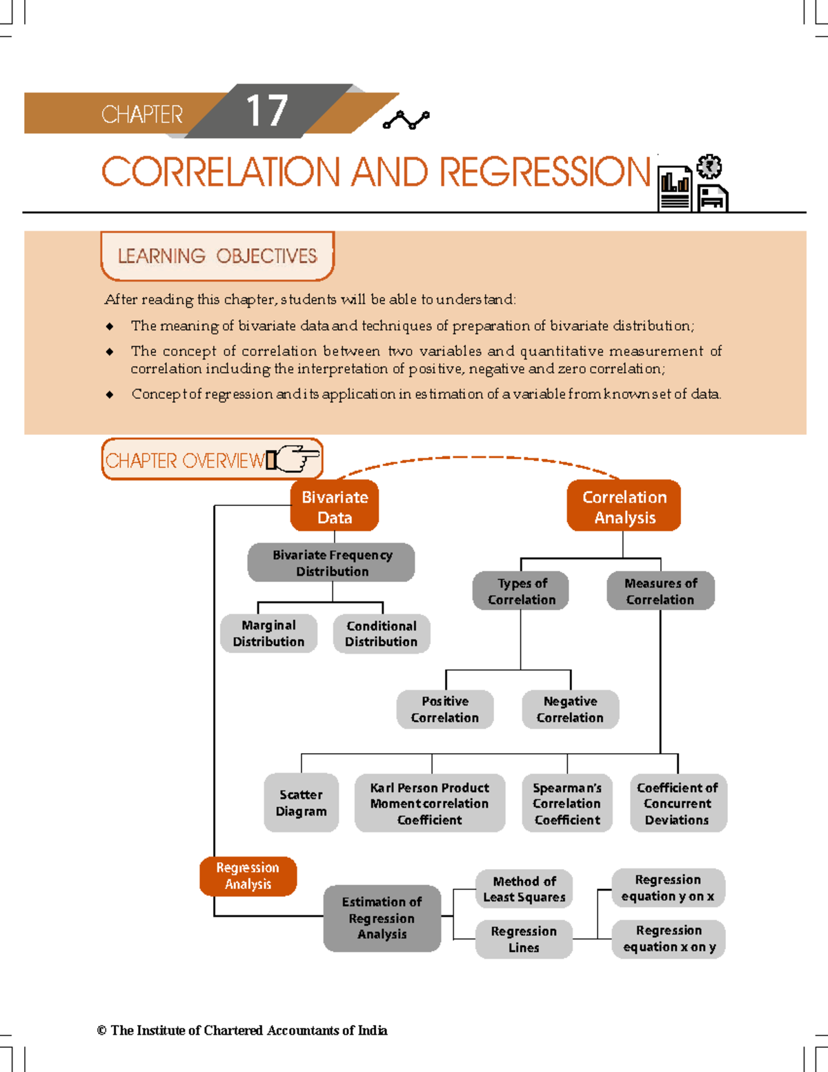 Correlation and regression - CORRELATION AND REGRESSION CHAPTER 17 ...