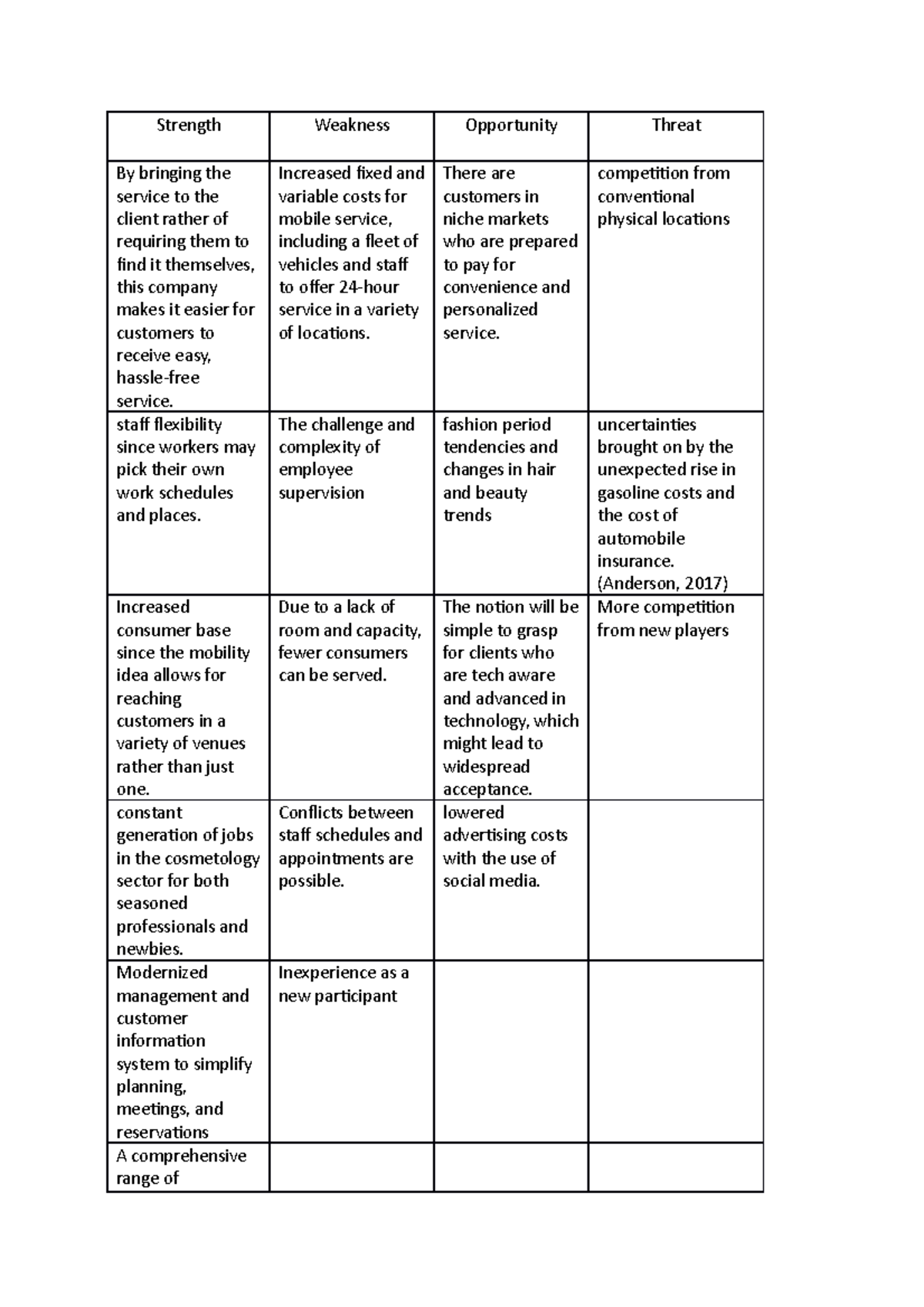 Development plan - assignment 1 - Strength Weakness Opportunity Threat ...