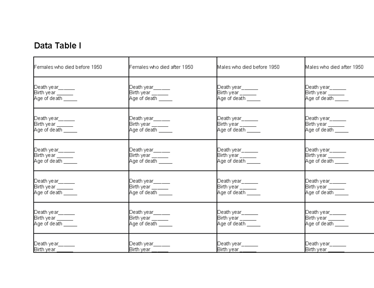 Human Population tables FA 20 - Data Table I Females who died before ...