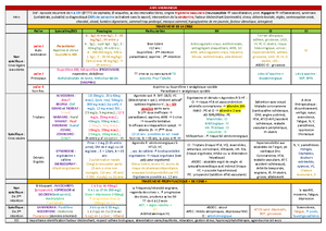 Psychostimulants - Warning: TT: undefined function: 22 Warning: TT: undefined function: 23 ...
