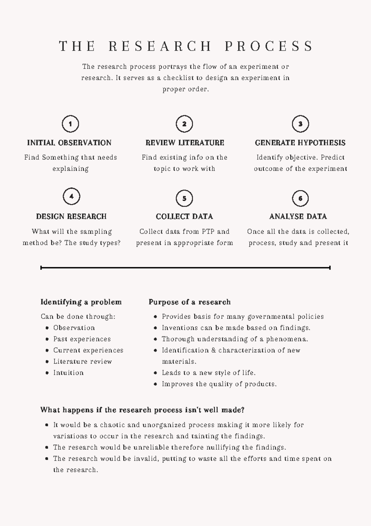 Research methods - lecture notes - INITIAL OBSERVATION Find Something ...
