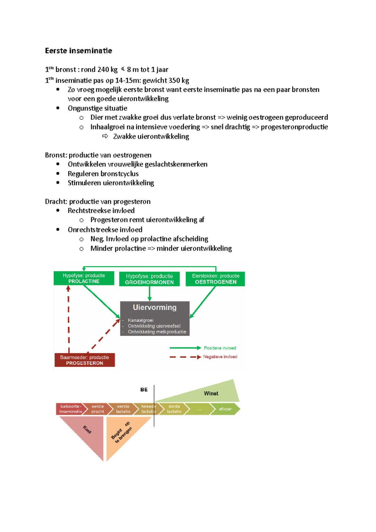 Samenvatting ppt 1 - Eerste inseminatie 1 ste bronst : rond 240 kg 8 m ...