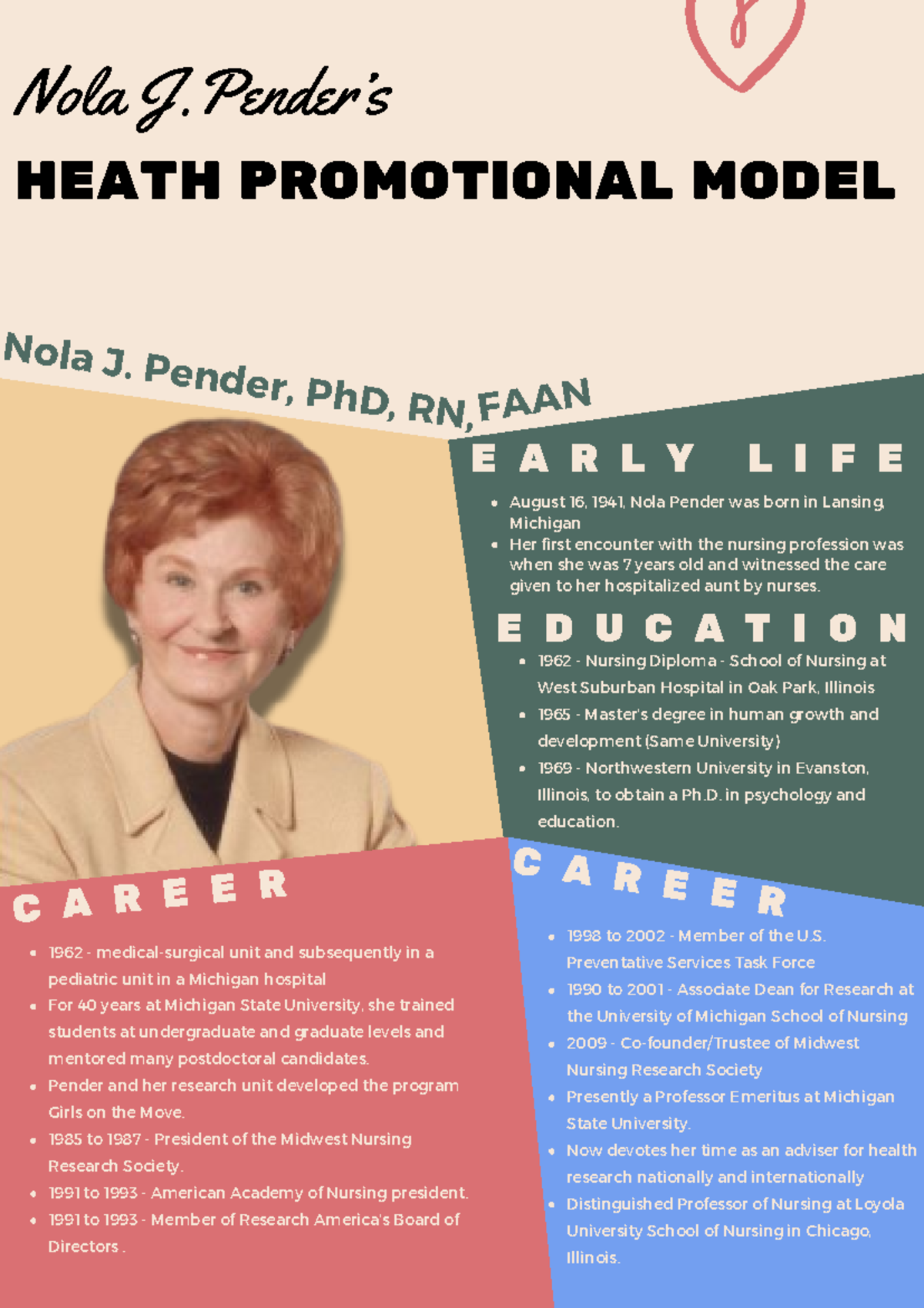 Pender's Health Promotional Model - Nola J’s HEATH PROMOTIONAL MODEL ...