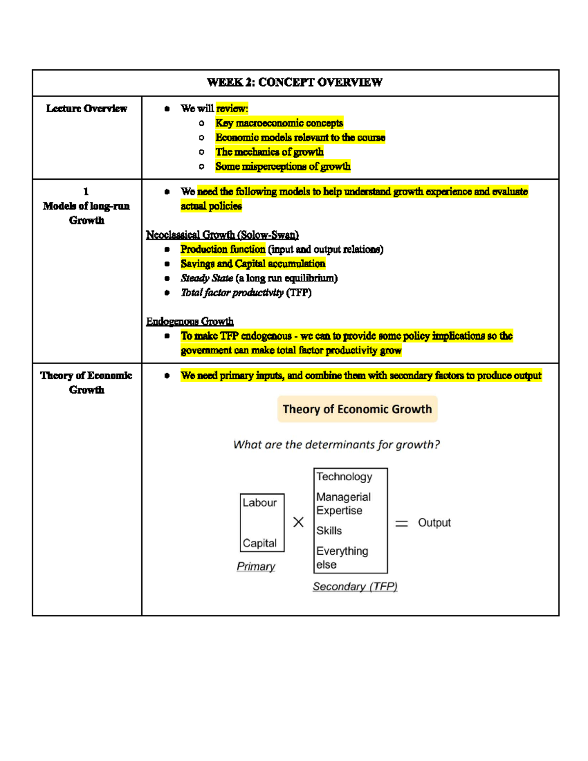 ECOS2025 Week 2 Summary Notes - ECOS2025 - Studocu