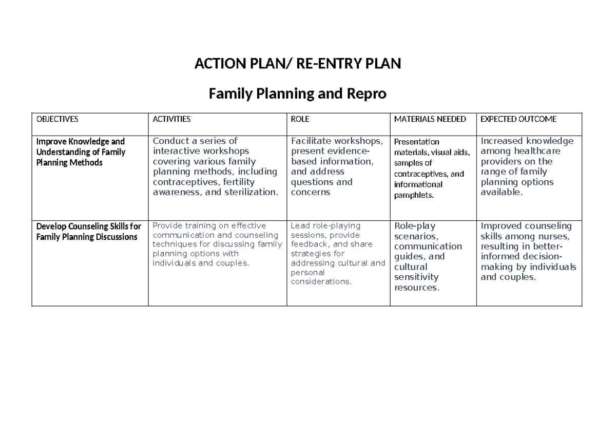 Action plan FP - ACTION PLAN/ RE-ENTRY PLAN Family Planning and Repro ...