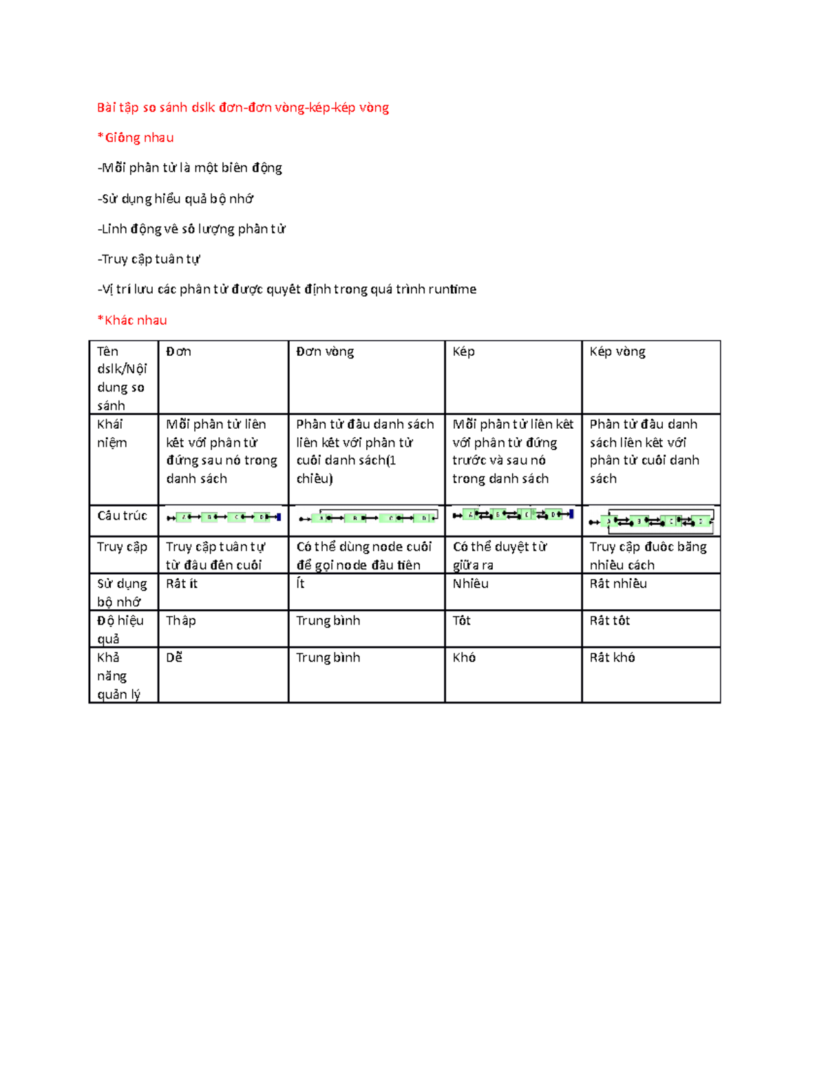 Bài tập so sánh dslk đơn - Bài tập so sánh dslk đơn - Bài t p so sánh ...