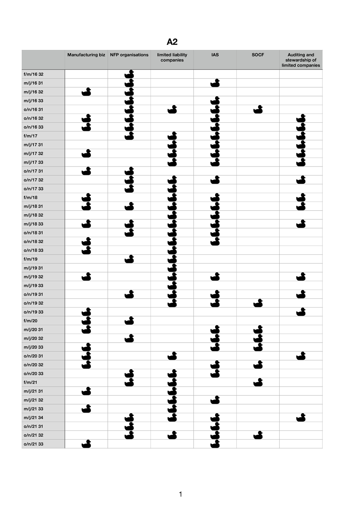 A2 analysis - Manufacturing biz NFP organisations limited liability ...
