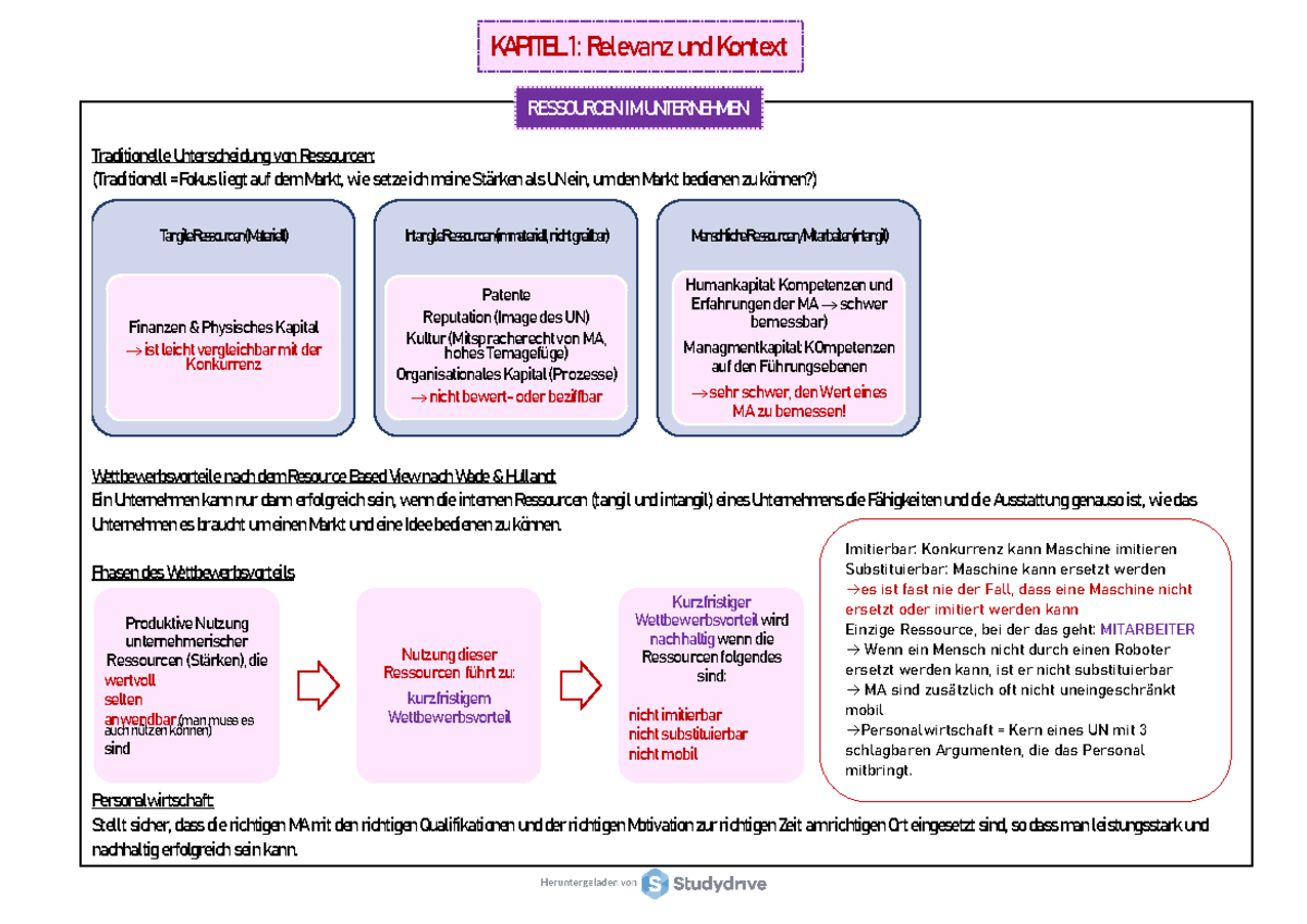 Braun skript zusammenfassung - KAPITEL1: Relevanz und Kontext ...