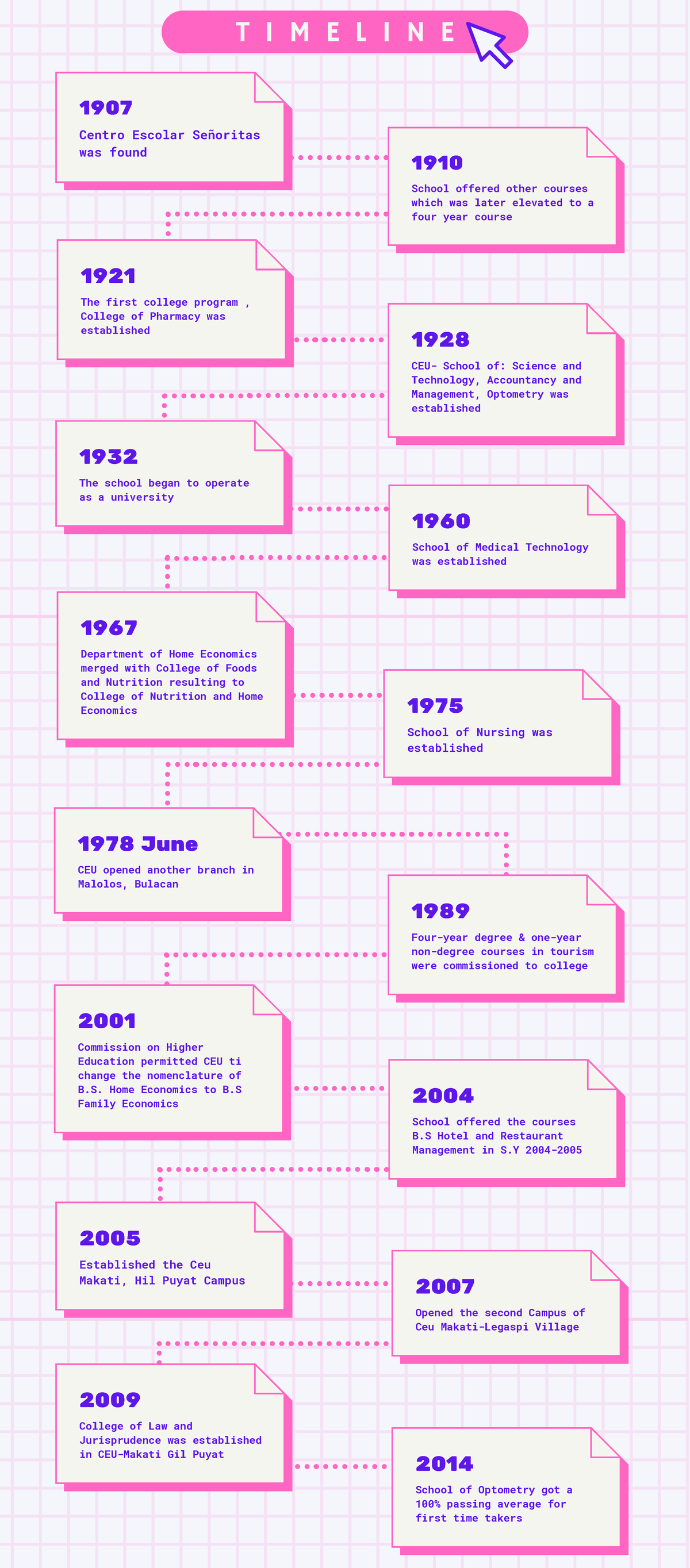 CEU Timeline Infographic - 1975 School of Nursing was established T I M ...