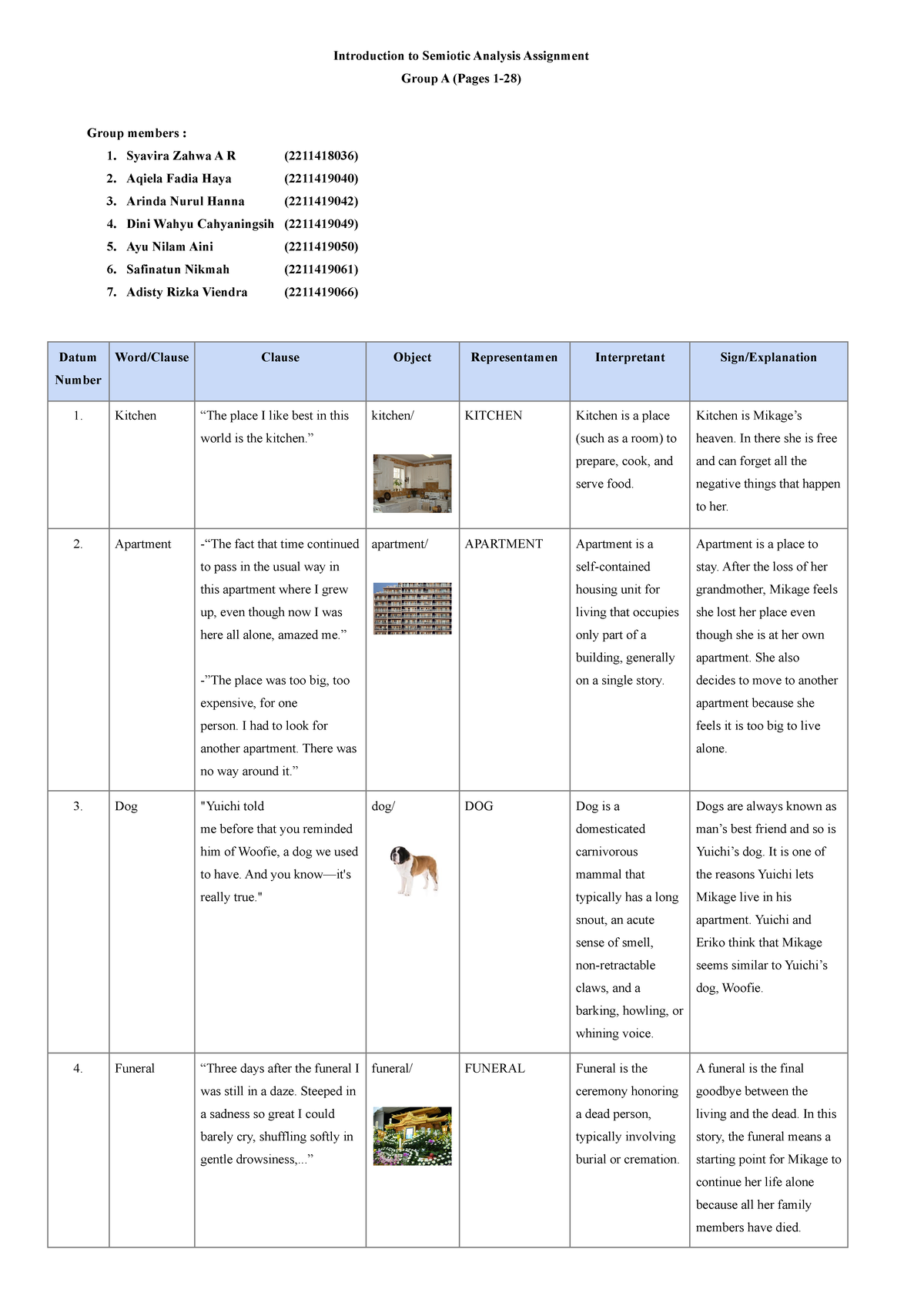 Introduction to Semiotic Analysis Assignment Group A - Syavira Zahwa A R (2211418036) 2. Aqiela ...