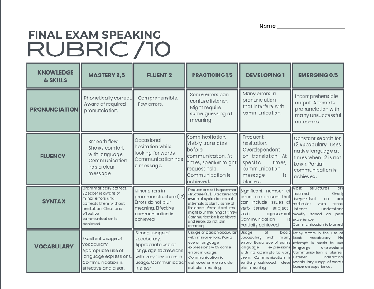 Rubric Final Speaking EXAM 10 - MASTERY 2,5 FLUENT 2 PRACTICING 1,5 ...