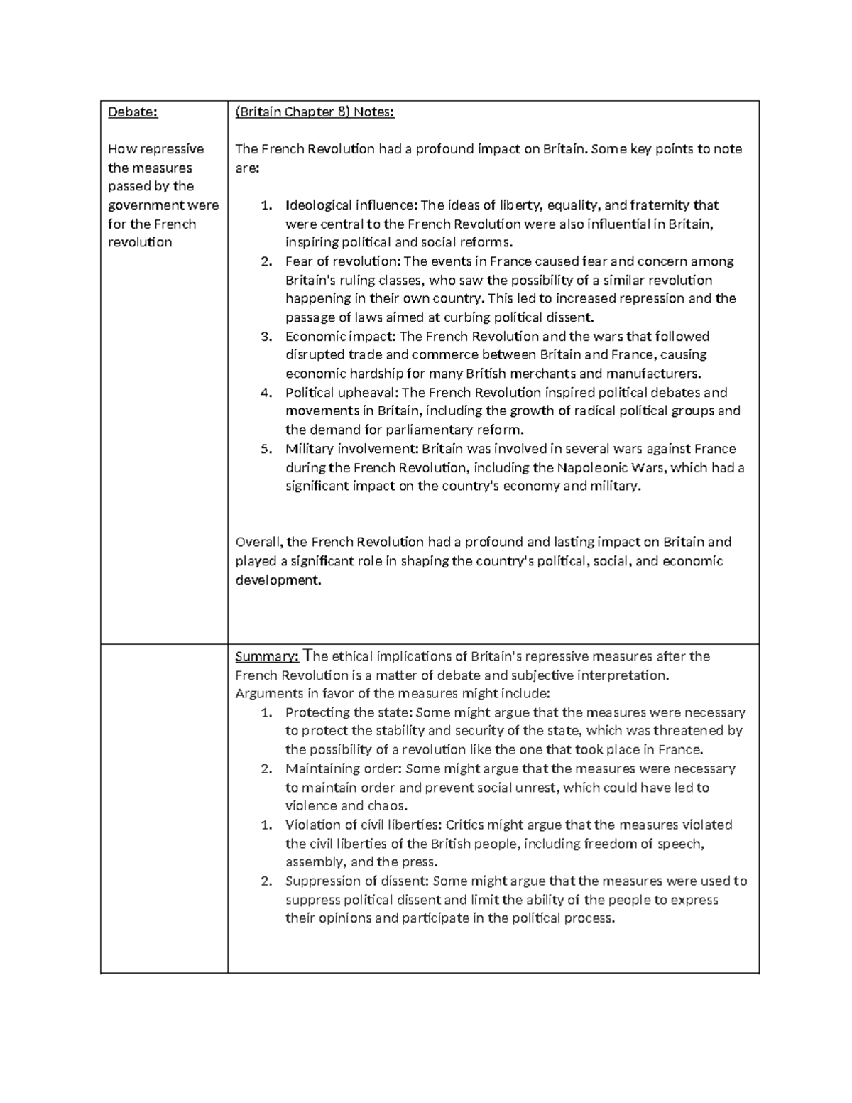 Directed Study - Debate: How repressive the measures passed by the ...