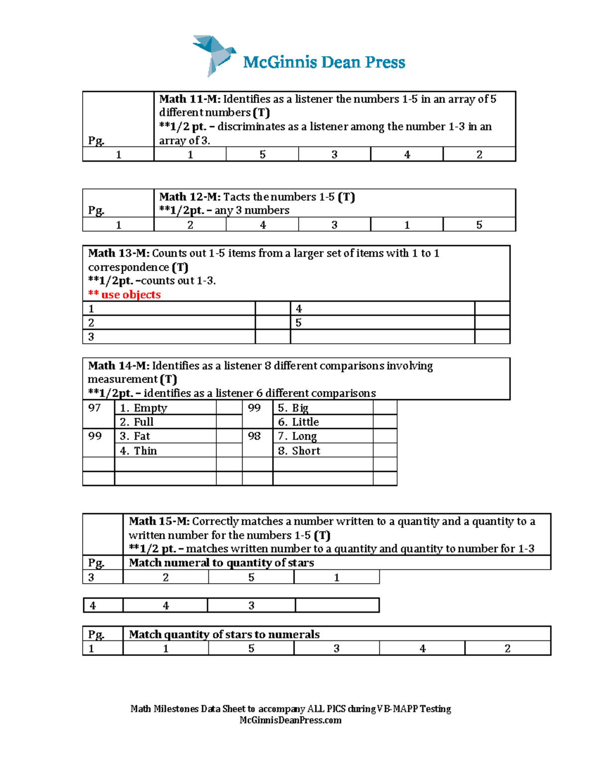 276966381 Math Milestones Data - Math Milestones Data Sheet to ...