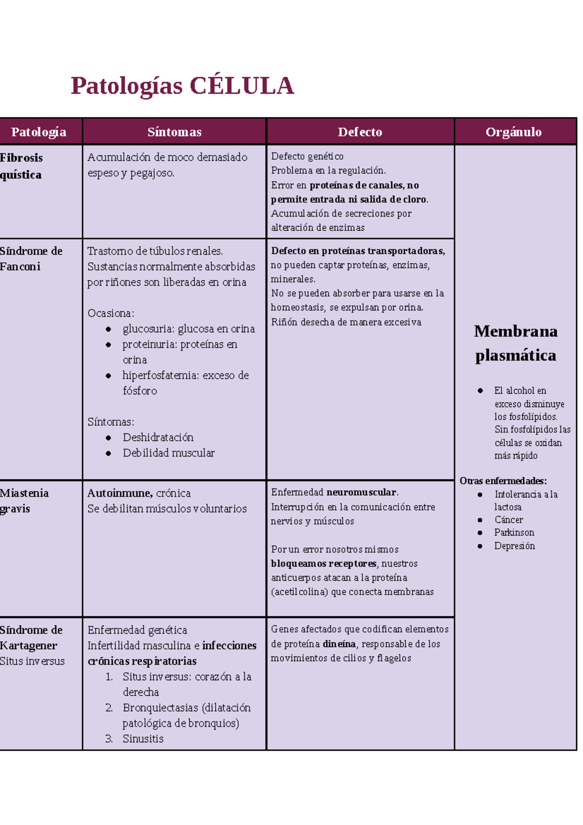 Patologías - patologias de todos los tejidps - Patologías CÉLULA ...