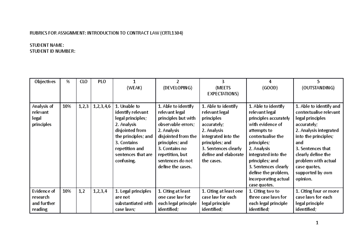 General Rubrics FOR Contract LAW Coursework - RUBRICS FOR ASSIGNMENT ...