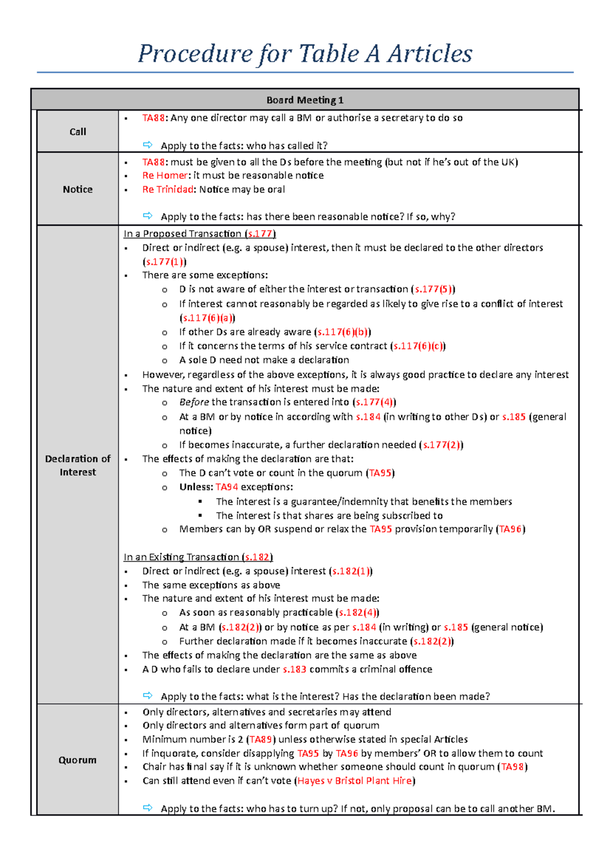 Table A Articles Procedure - Procedure for Table A Articles Board ...