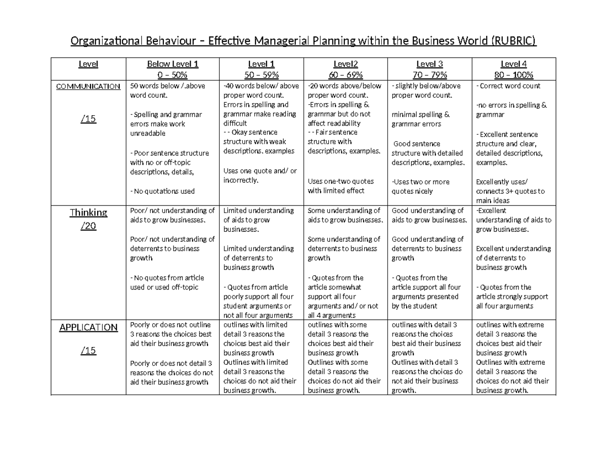 OB Position paper 2 – ( Rubric) - Organizational Behaviour – Effective ...