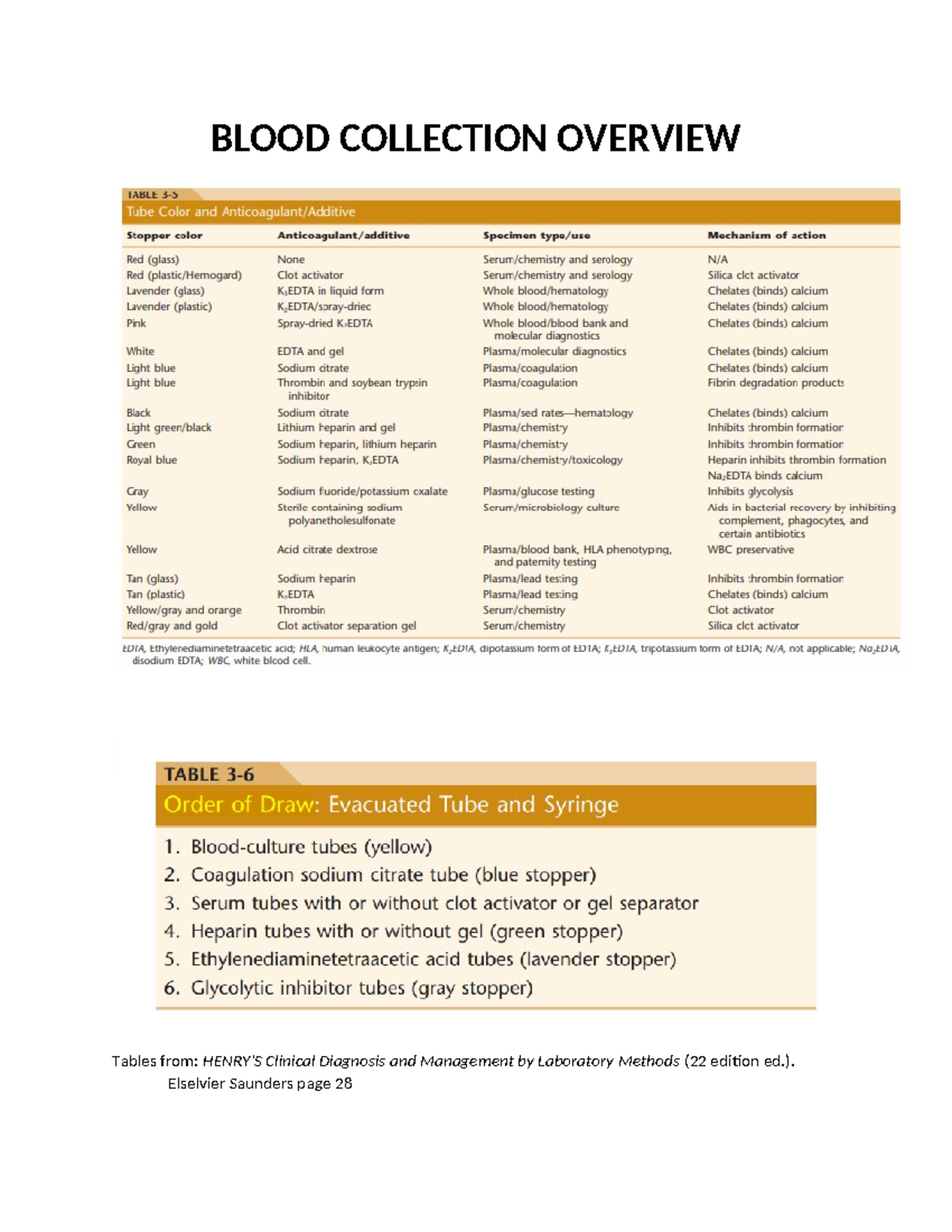 Blood Collection Overview - BLOOD COLLECTION OVERVIEW Tables from ...