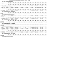Data Visualisation using Python Lab Manual (BCS358D) - PART A QUESTION ...
