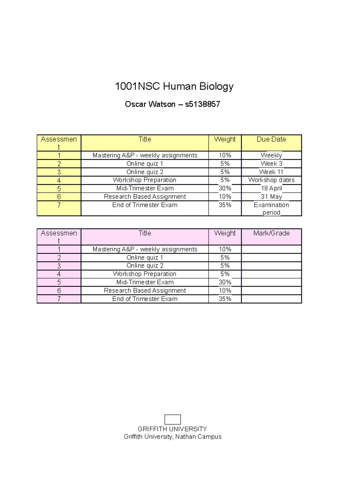 1001NSC Human Biology - 1001NSC Human Biology Oscar Watson – s ...