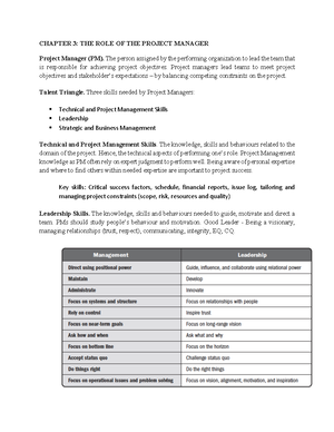 Chapter 4 - Project Integration - PART 1: CHAPTER 4: PROJECT ...