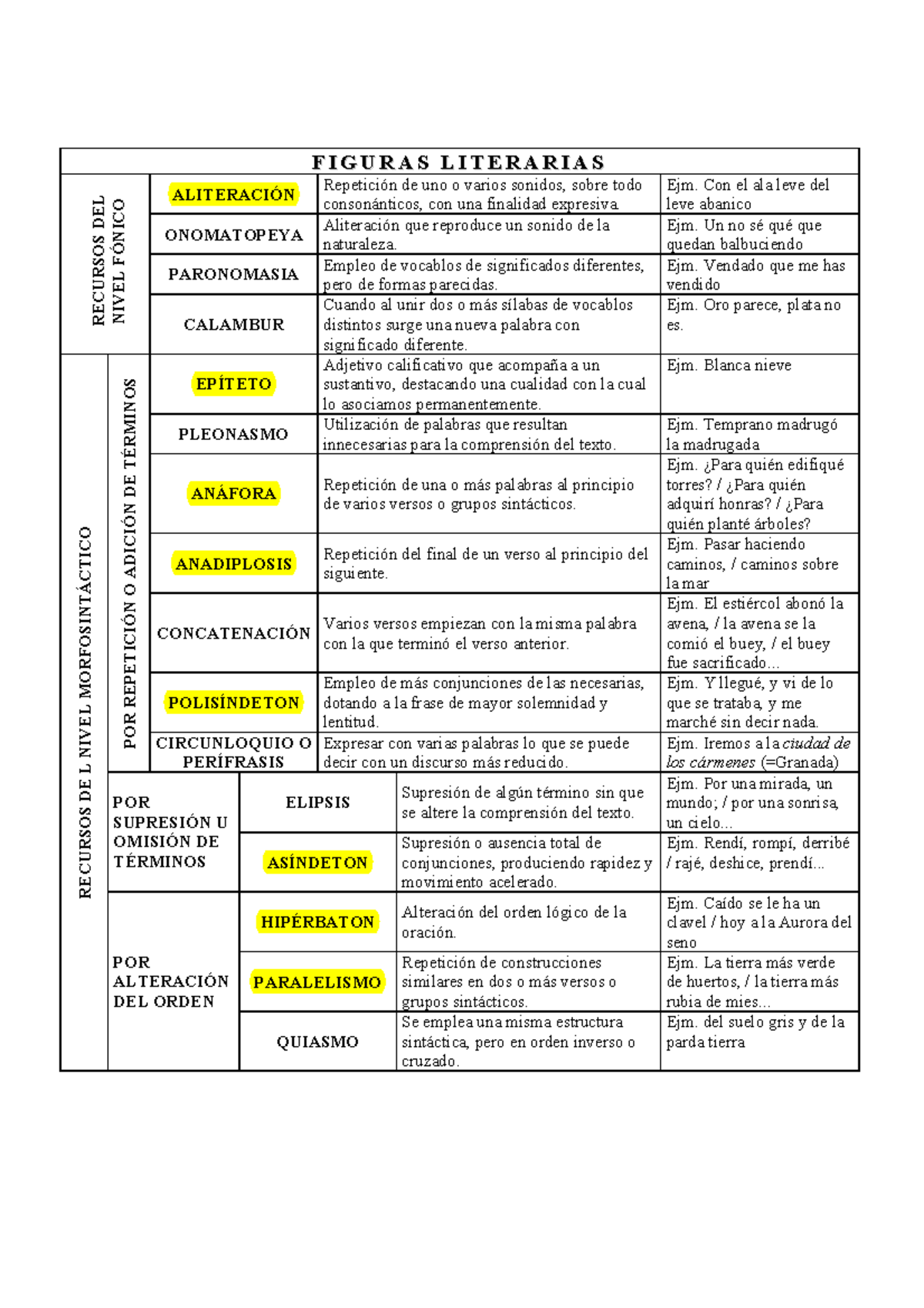 3. Figuras-Retoricas-Resumido - F IFI GG UU RR AA SS LL II TT EE RR AA ...