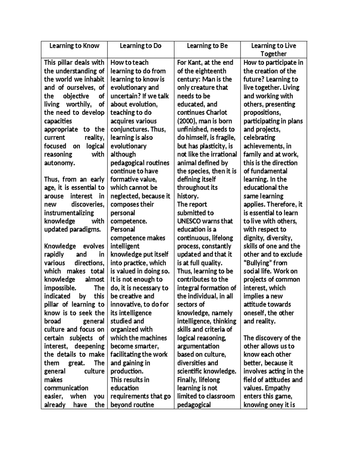 Learning to Know - Summary Bachelor of Elementary Education - Learning ...