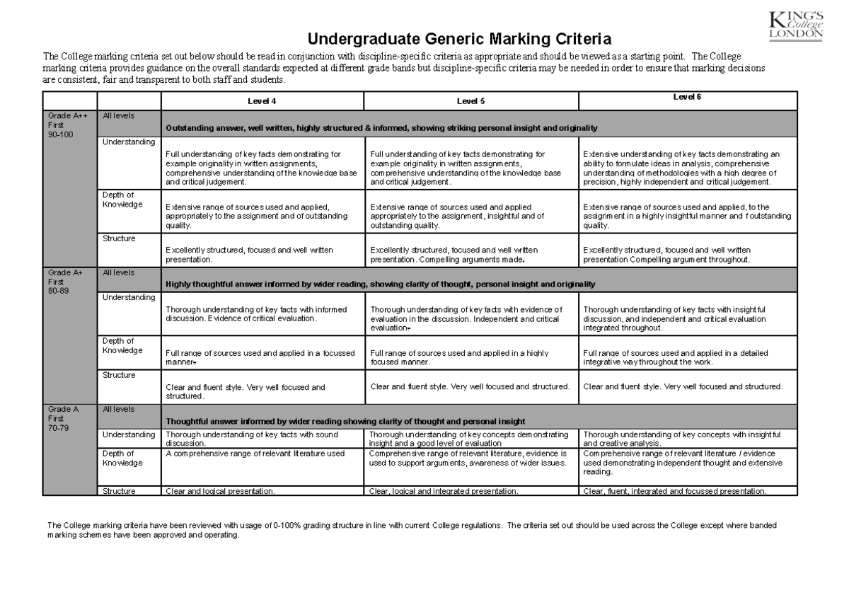 Marking-criteria-undergraduate - The College marking criteria have been ...