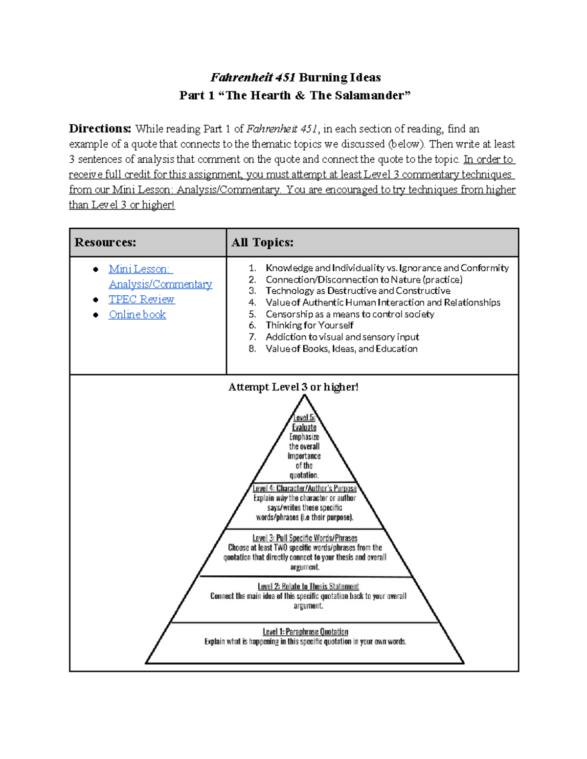 Part 1 Burning Ideas - Fahrenheit 451 Burning Ideas Part 1 “The Hearth ...