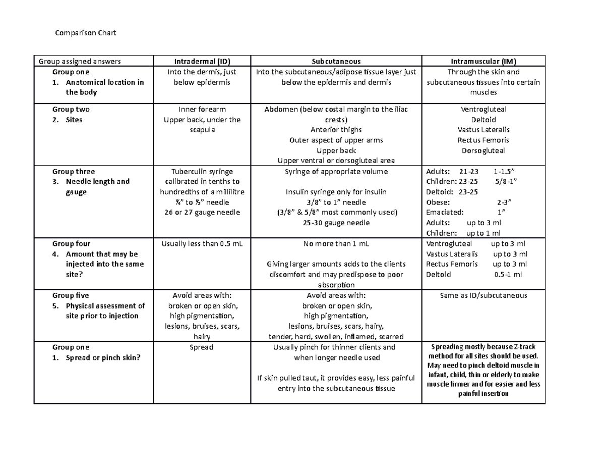 Completed comparison chart for students - Comparison Chart Group ...