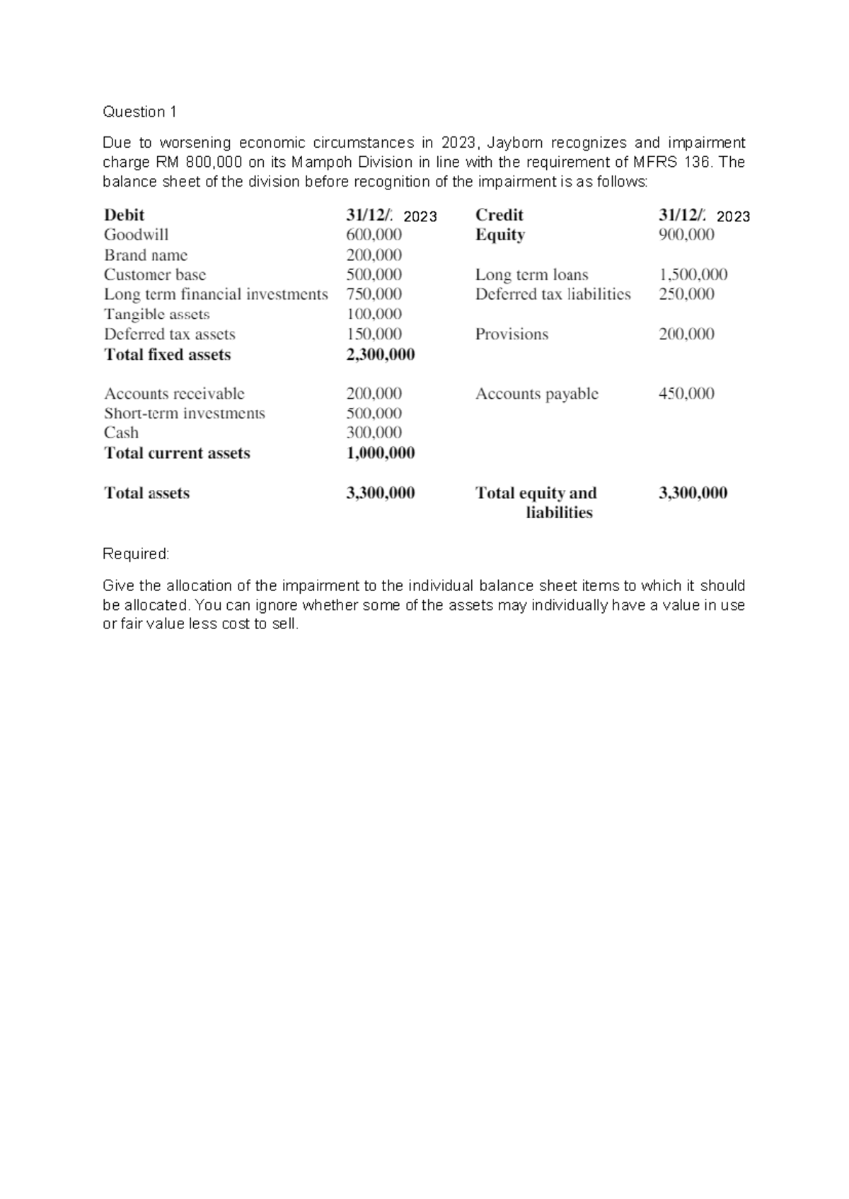 Tutorial - MFRS 136 Impairment of Assets (Q) - Question 1 Due to ...