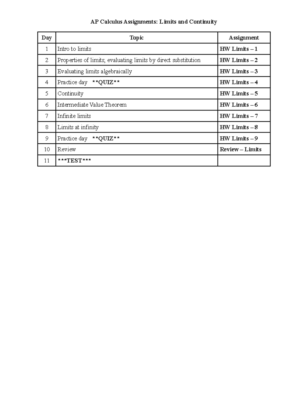 Assignments Limits on test practices - AP Calculus Assignments: Limits ...
