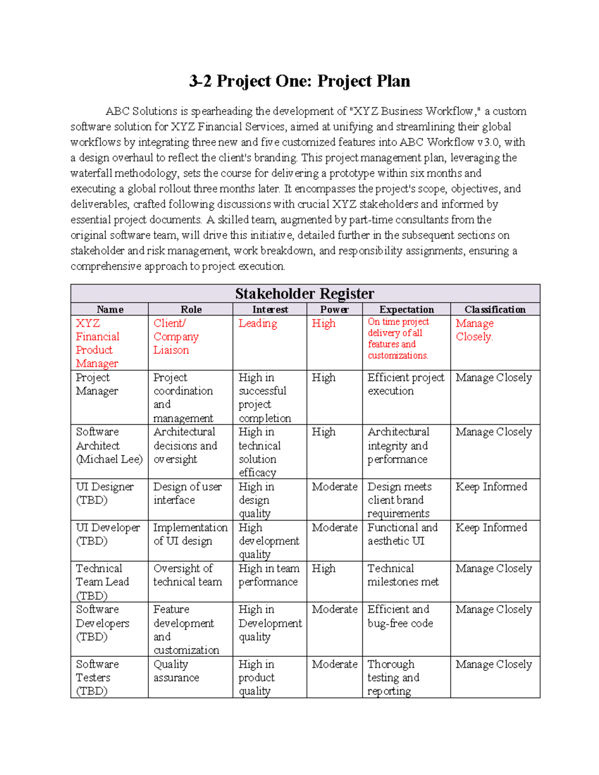 3-2 Project One - Project Plan - 3-2 Project One: Project Plan ABC ...