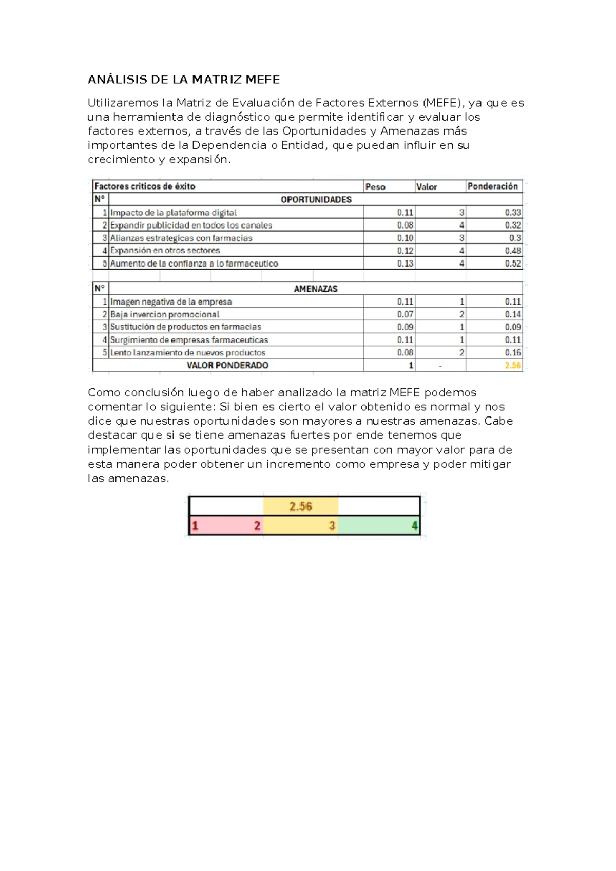 Matriz mefe - ANÁLISIS DE LA MATRIZ MEFE Utilizaremos la Matriz de Evaluación de Factores ...
