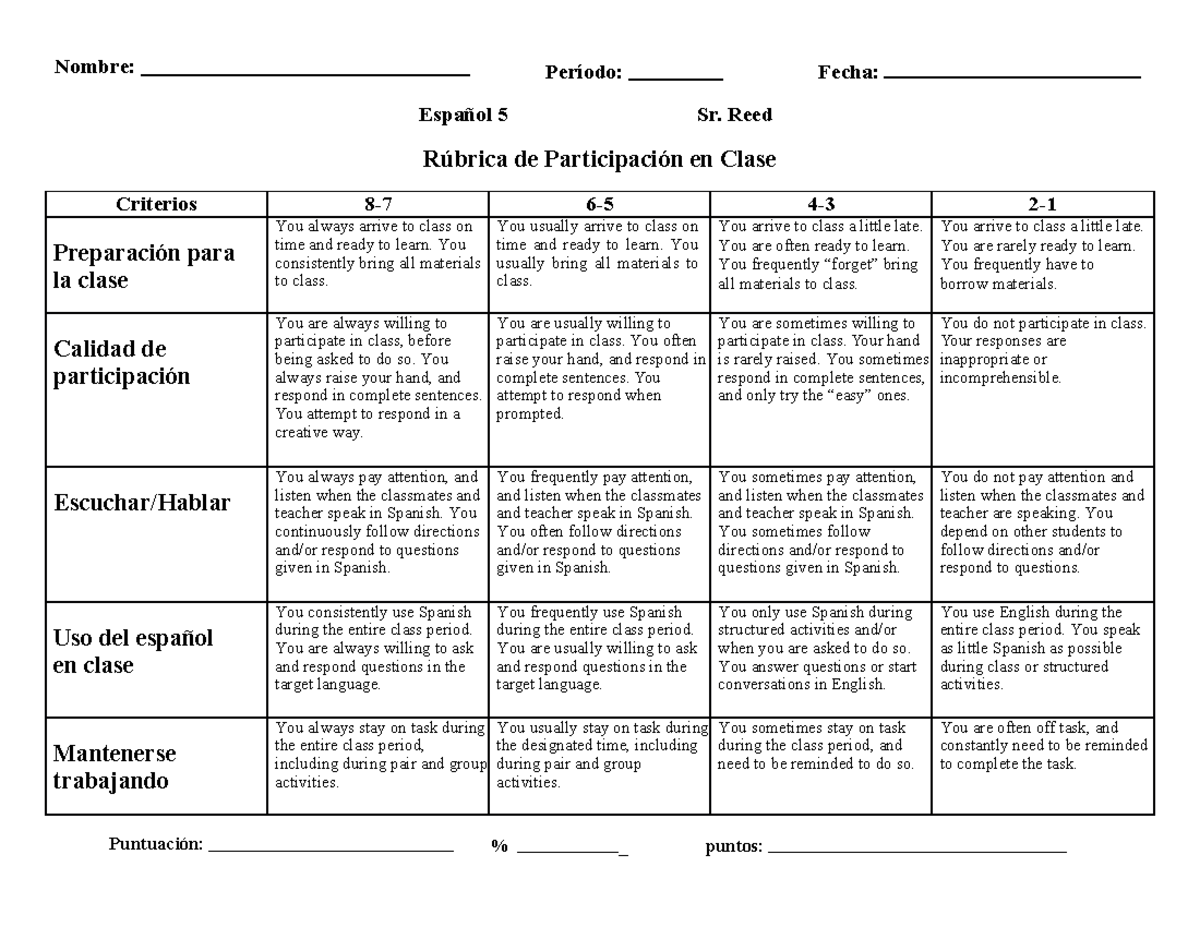 Class Participation Rubric-Spanish 1 - Nombre: Período: Fecha: Español ...