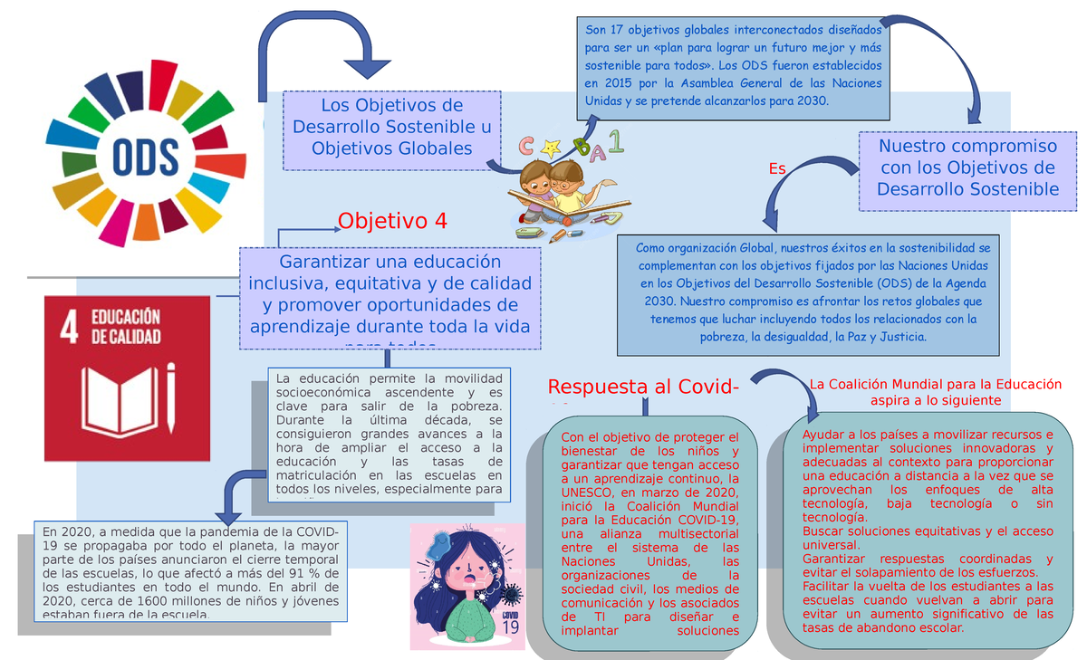 Economía semana 14 Infografía Los 17 ODS - Son 17 objetivos globales interconectados diseñados ...