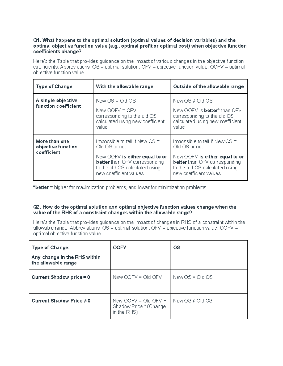 FAQ for Exam 2 - OIDD Exam 2 cheat sheet - Q1. What happens to the ...