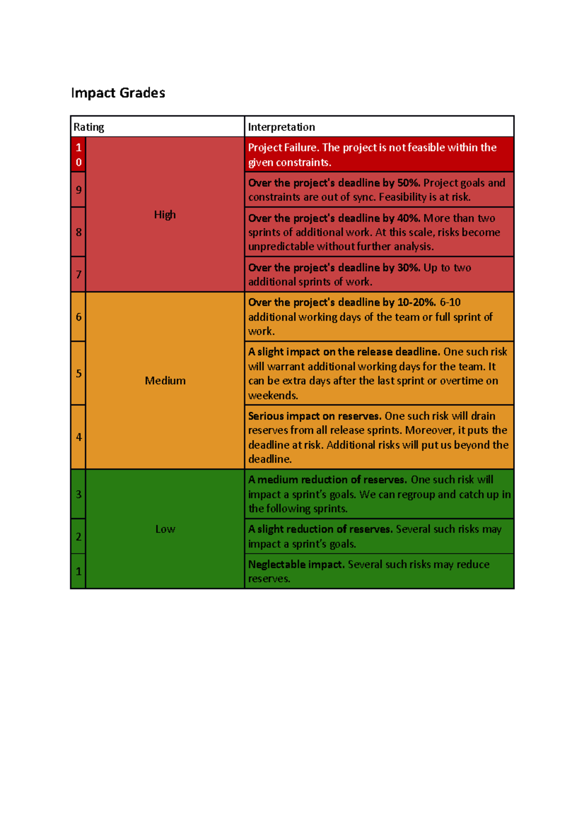 Template risk management - MGMT 640 - UCW - Studocu
