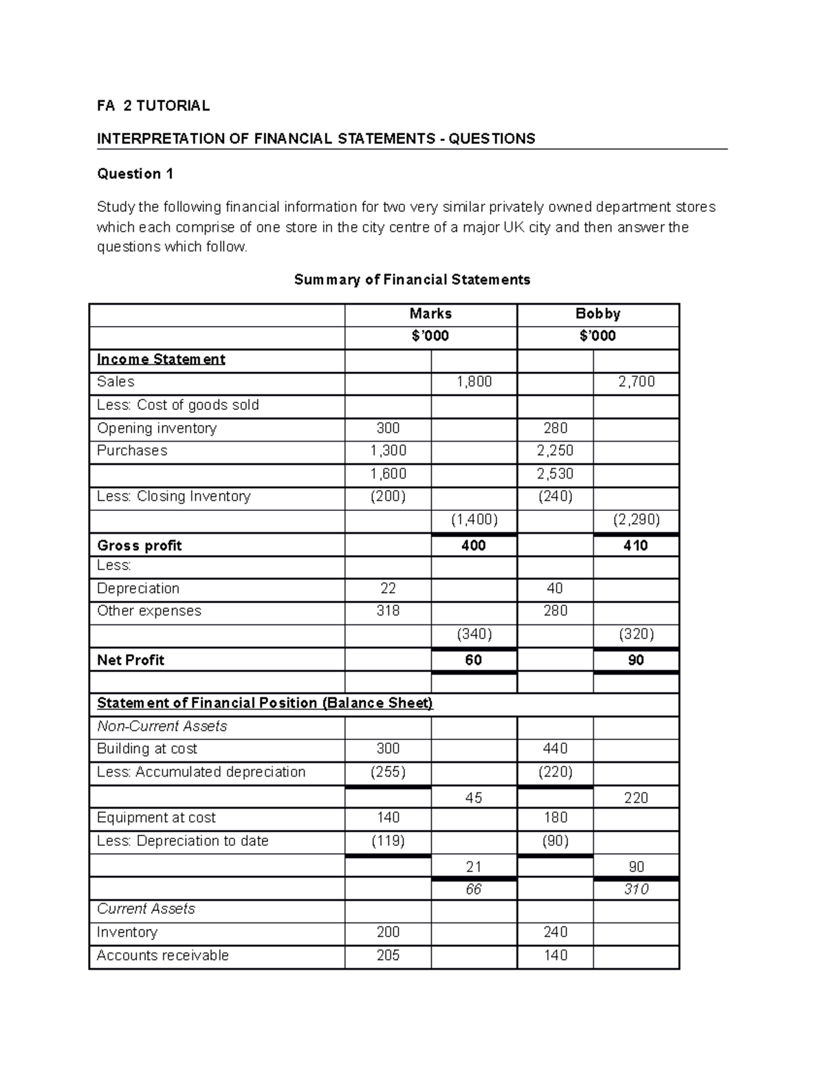 Tutorial - Ratios analysis - FA 2 TUTORIAL INTERPRETATION OF FINANCIAL ...