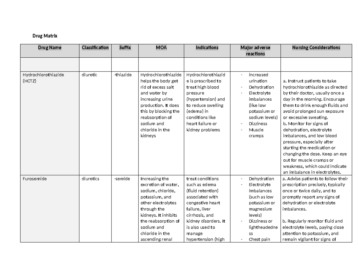 Drug Matrix 2 - Drug Matrix Drug Name Classification Suffix MOA ...