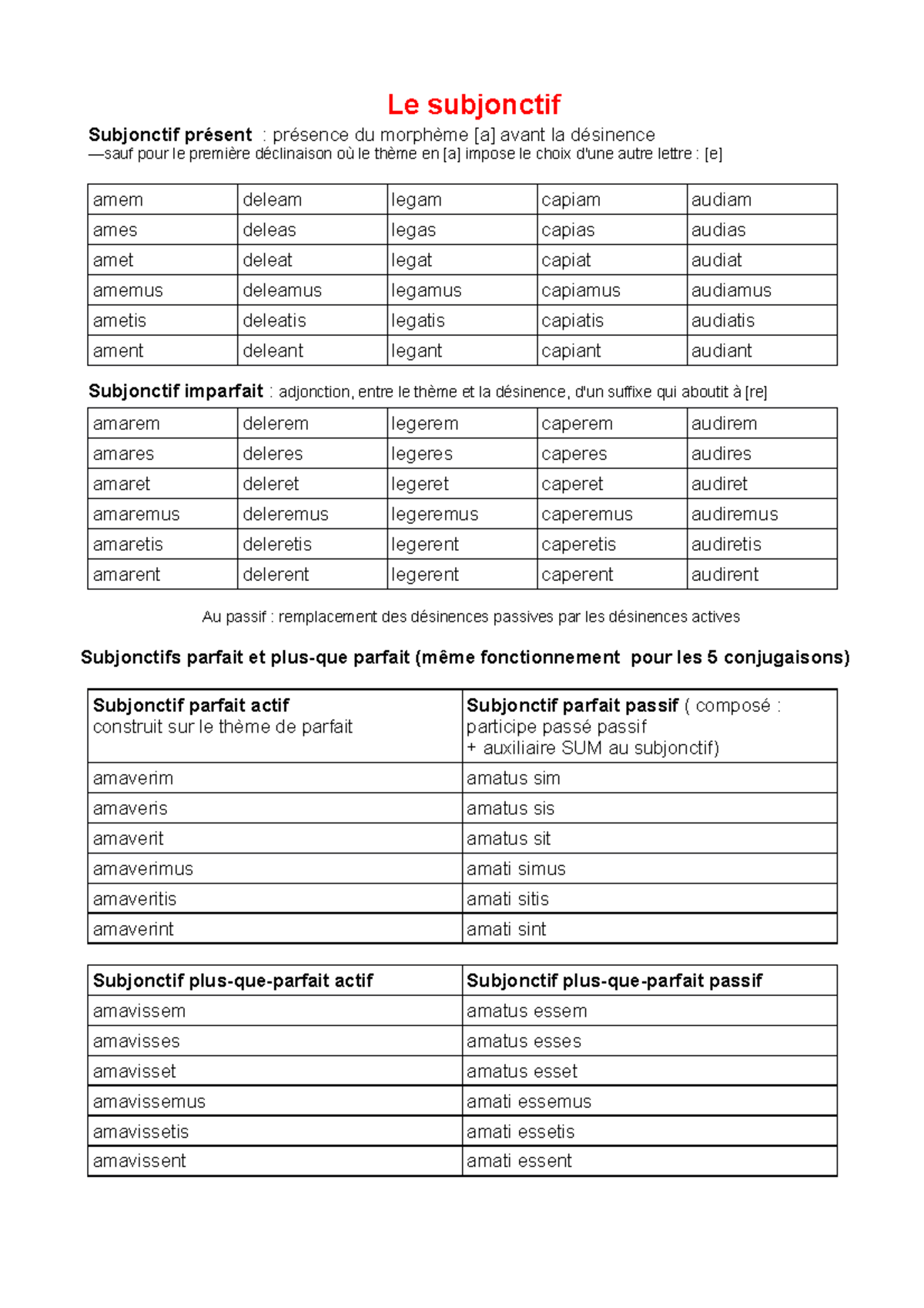 Subjonctif - Latin - Le subjonctif Subjonctif présent : présence du ...