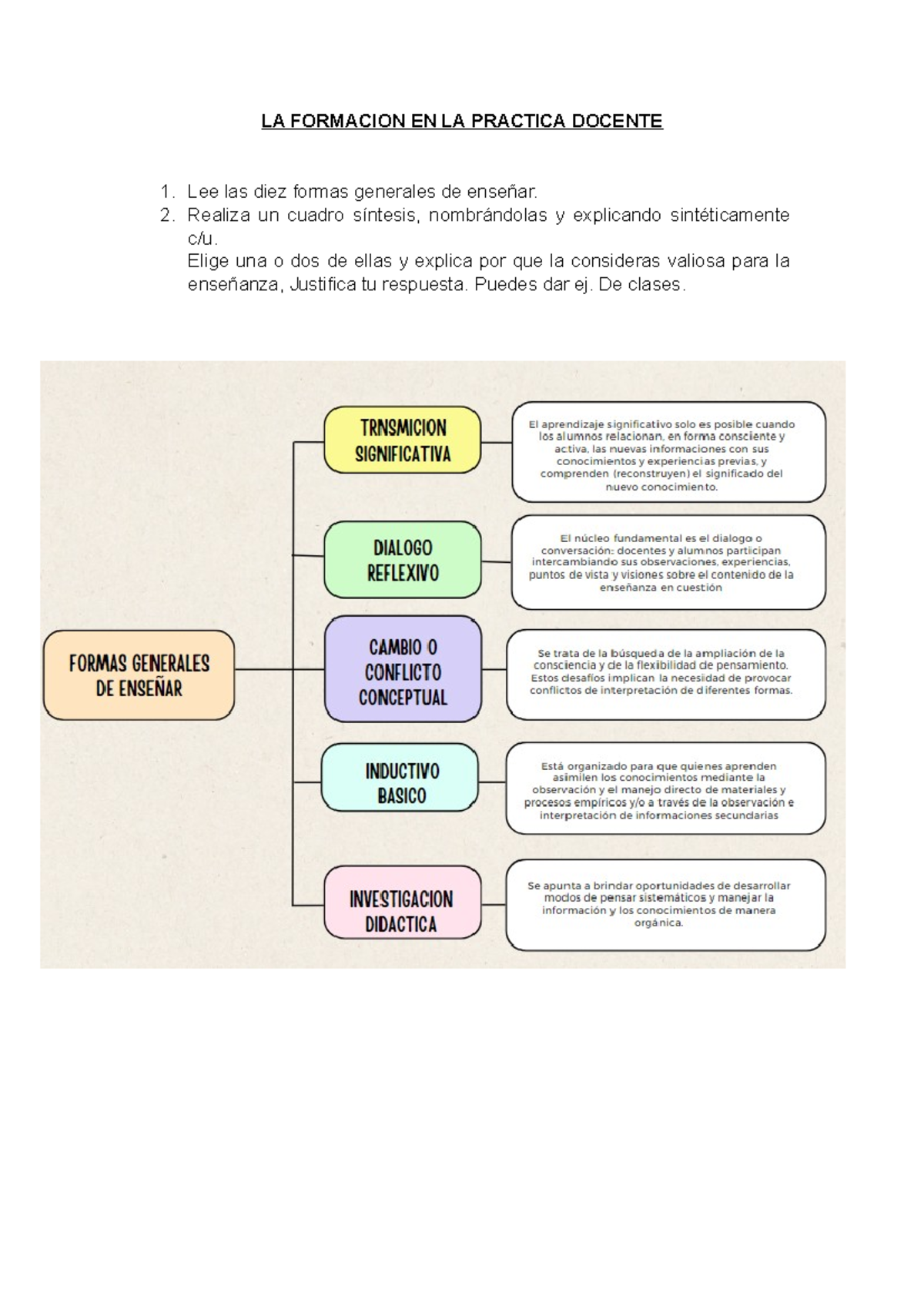 Didactica Y Practica Docente - LA FORMACION EN LA PRACTICA DOCENTE 1 ...